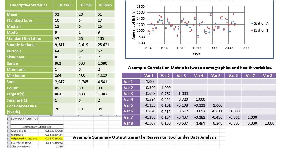 Lab 10 - Introductory Statistics, Correlation, and Bivariate Regression