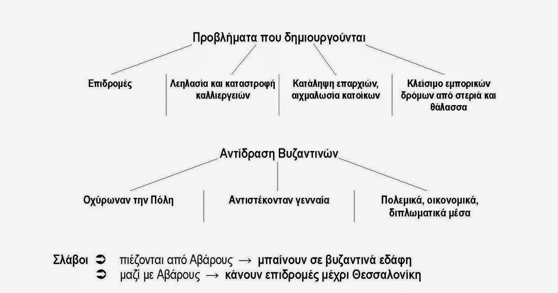 Παν μέτρον άριστον...: Οι γείτονες των Βυζαντινών