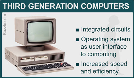 computers: Third Generation