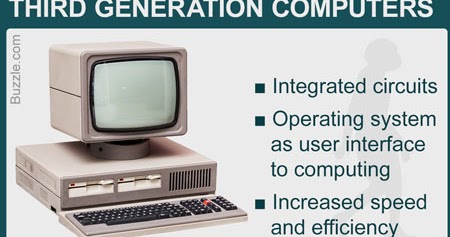 computers: Third Generation