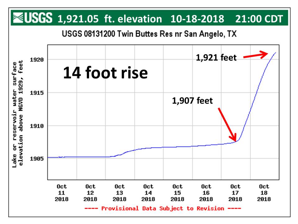 Twin Buttes Reservoir: Massive Runoff into Twin Buttes and Lake Ivie Twin Buttes Reservoir: Massive Runoff into Twin Buttes and Lake Ivie