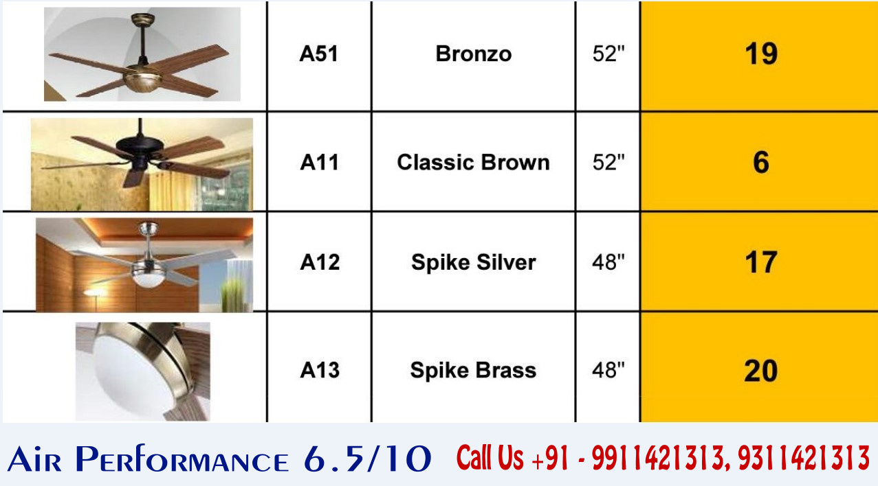 Most Expensive High End Decorative Designer Luxury Ceiling Fans.: Air ...