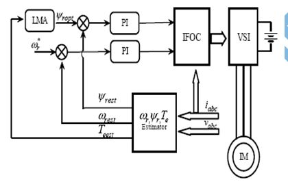 ASOKA TECHNOLOGIES : Review of Vector Control Strategies for Three ...