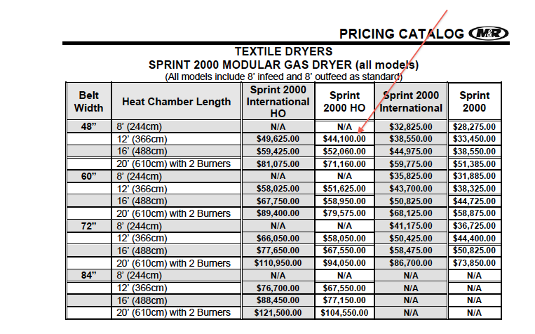 Complete Rutland Ink Room