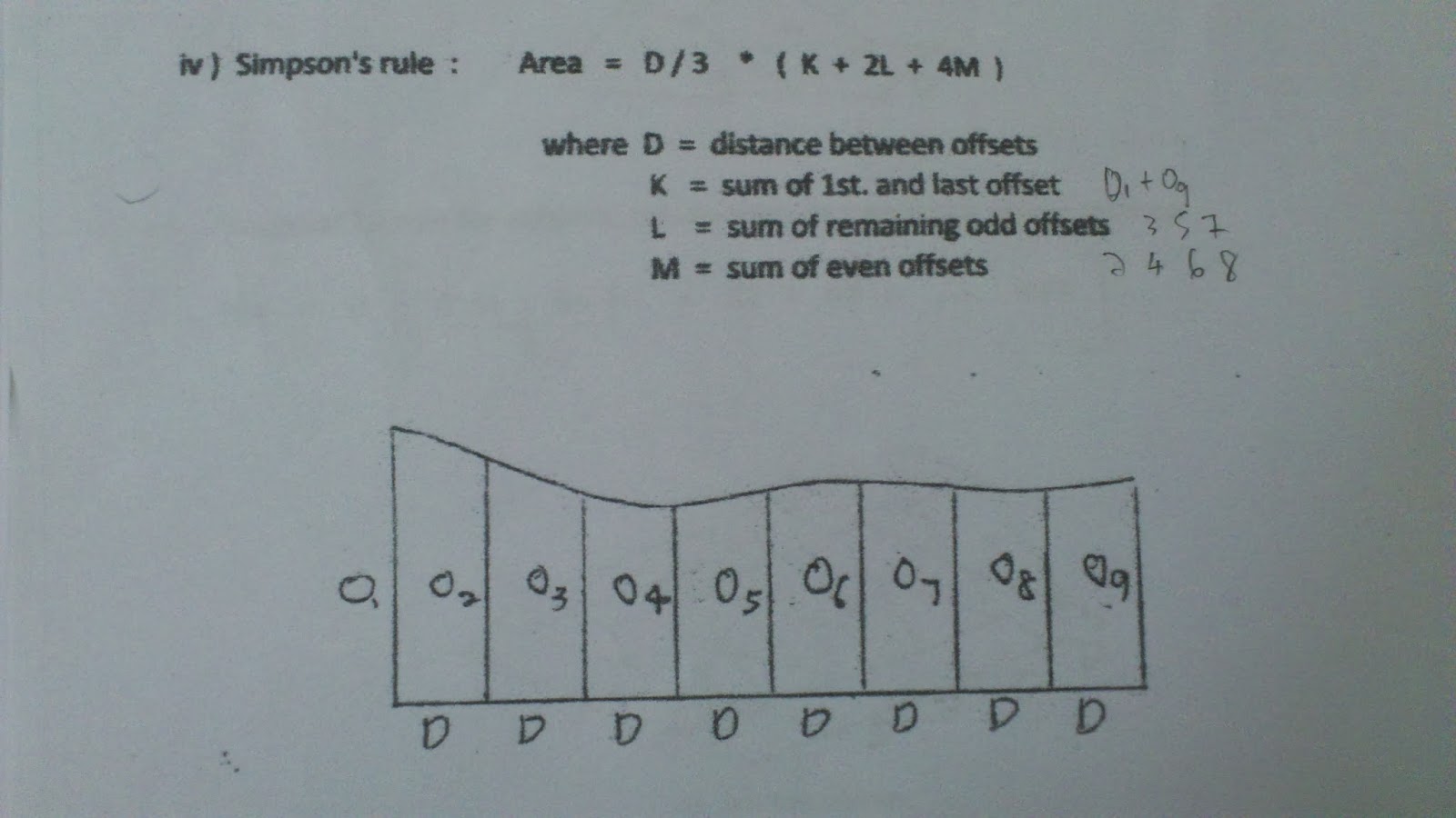 Taylor's University - Quantity Surveying E-Portfollio: December 2013