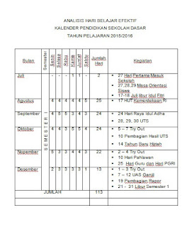 CONTOH ANALIS HARI BELAJAR EFEKTIF UNTUK PENYUSUNAN KURIKULUM SD - SDN ...