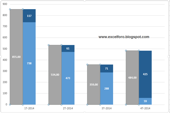 Gráficos de columnas apiladas junto a columnas agrupadas. | EXCEL FORO ...