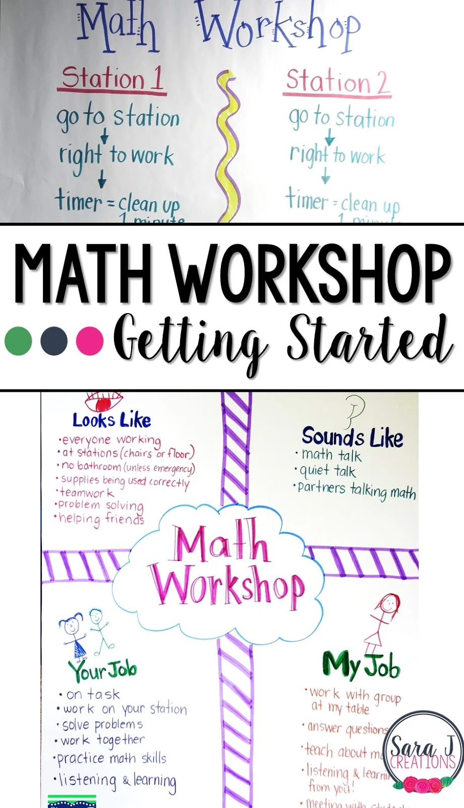 Math Workshop: Where Do I Start? | Sara J Creations