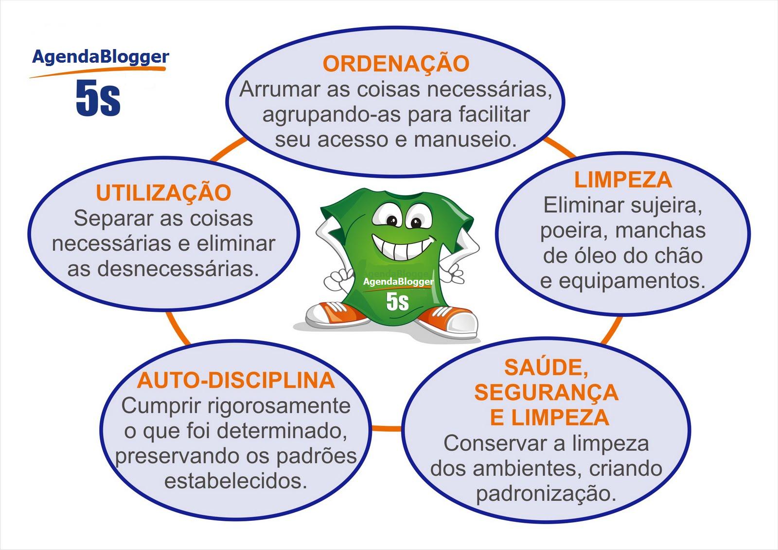 Agenda Blogger: Qualidade (Programa 5S)