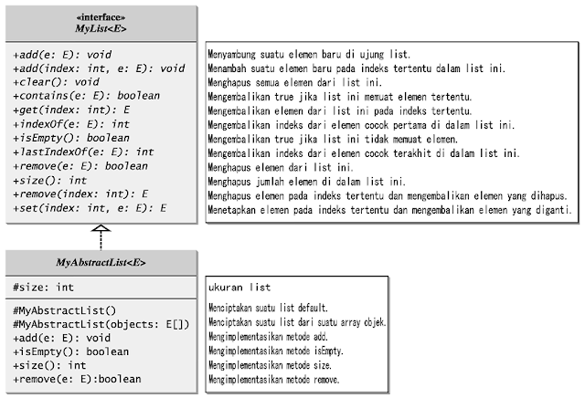 Algoritma, Struktur Data, dan Pemrograman: Bab 10. Java Struktur Data ...
