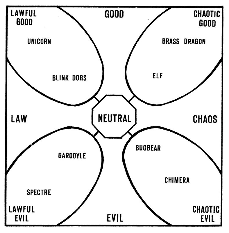 Mythopoeic Rambling: Holmes on Alignment