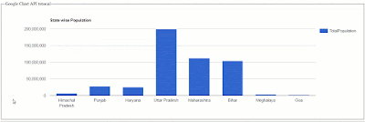 Google chart: create chart in MVC - ASPMANTRA | Asp.Net,MVC,AngularJs ...
