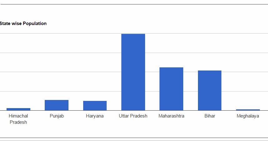 Google chart: create chart in MVC - ASPMANTRA | Asp.Net,MVC,AngularJs,Jquery,Javascript,Sql ...
