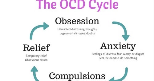 Michael Offutt: What it's like to live with obsessive compulsive disorder.