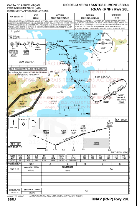 Witchie Air: Aeroporto Santos Dumont e Sistema de Performance de ...