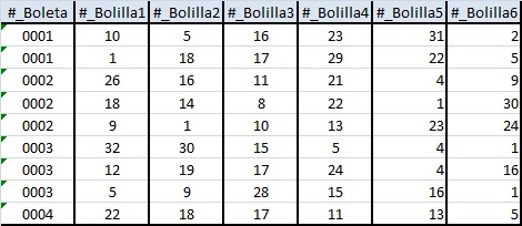 (#-Boleta)--->(#_Bolilla1,#_Bolilla2,#_Bolilla3,