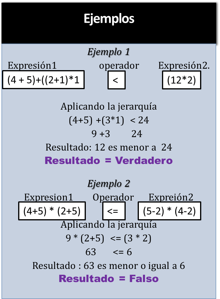 Programación Básica: Operadores Relacionales