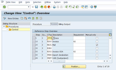SAP ABAP Central: Panoramic View of Output Type