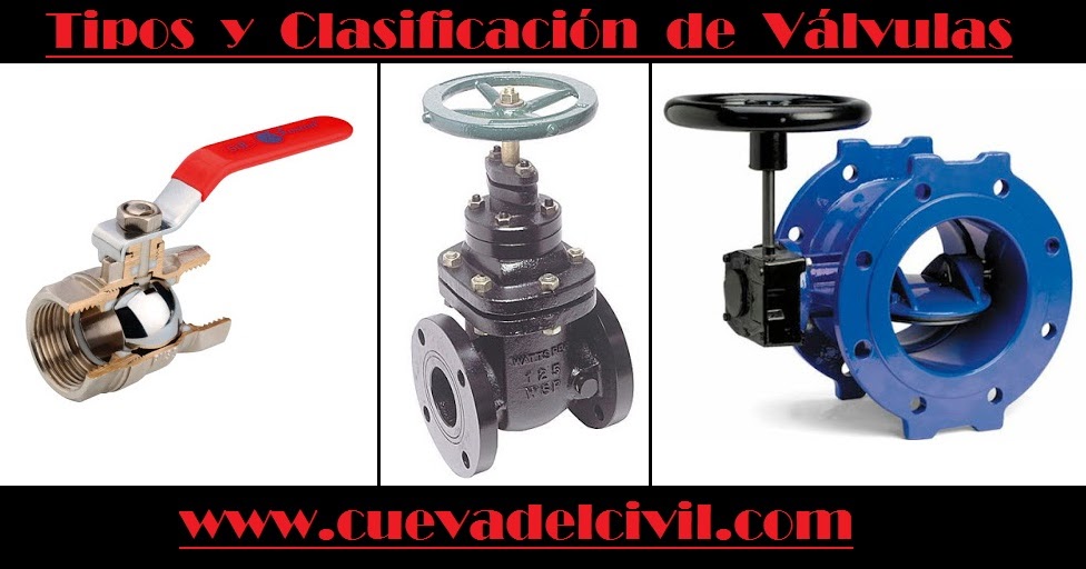 Tipos y clasificación de Válvulas