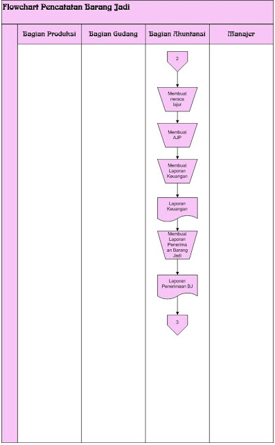 4 2 Flowchart Siklus Pendapatan Tugassoftskill Christian Frits Bode - Riset 4 2 Flowchart Siklus Pendapatan Tugassoftskill Christian Frits Bode - Riset
