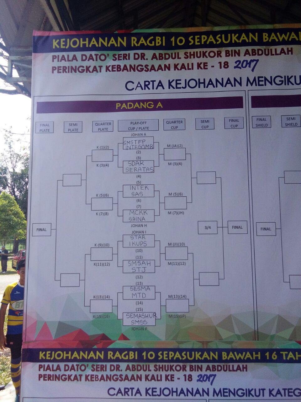 BLOG SAINA: Pertandingan Ragbi 10'S SBP di SEMASHUR