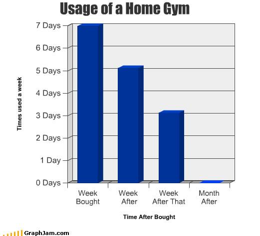 Be Positive Always: Graphs That Speak To Real Life Situations