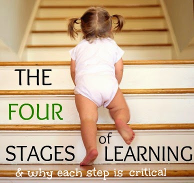 Miss Chatterbox: The 4 Stages of the Learning Process