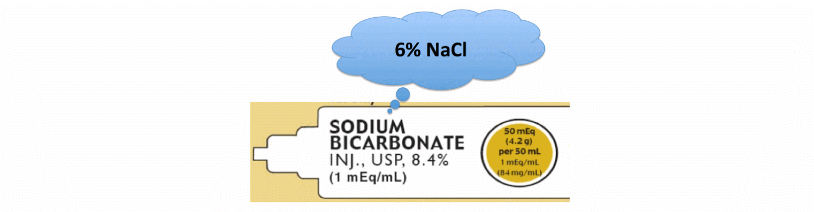 Emergent treatment of hyponatremia or elevated ICP with bicarb ampules