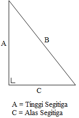 AHLI CARA: Rumus Segitiga dan Contoh Soal