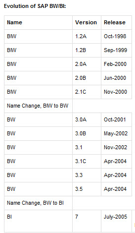 Hendra's Blog: SAP BW