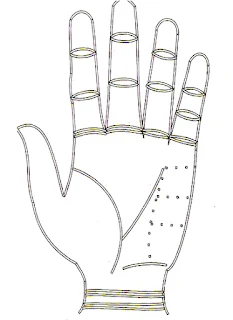 हस्तरेखा ज्ञान हिंदी में सीखें | Hast Rekha | Indian Palmistry ~ INDIAN ...