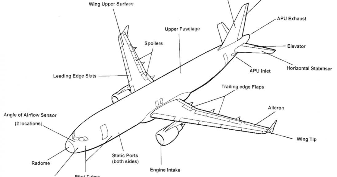 Aircraft Parts | HD Wallpapers Plus