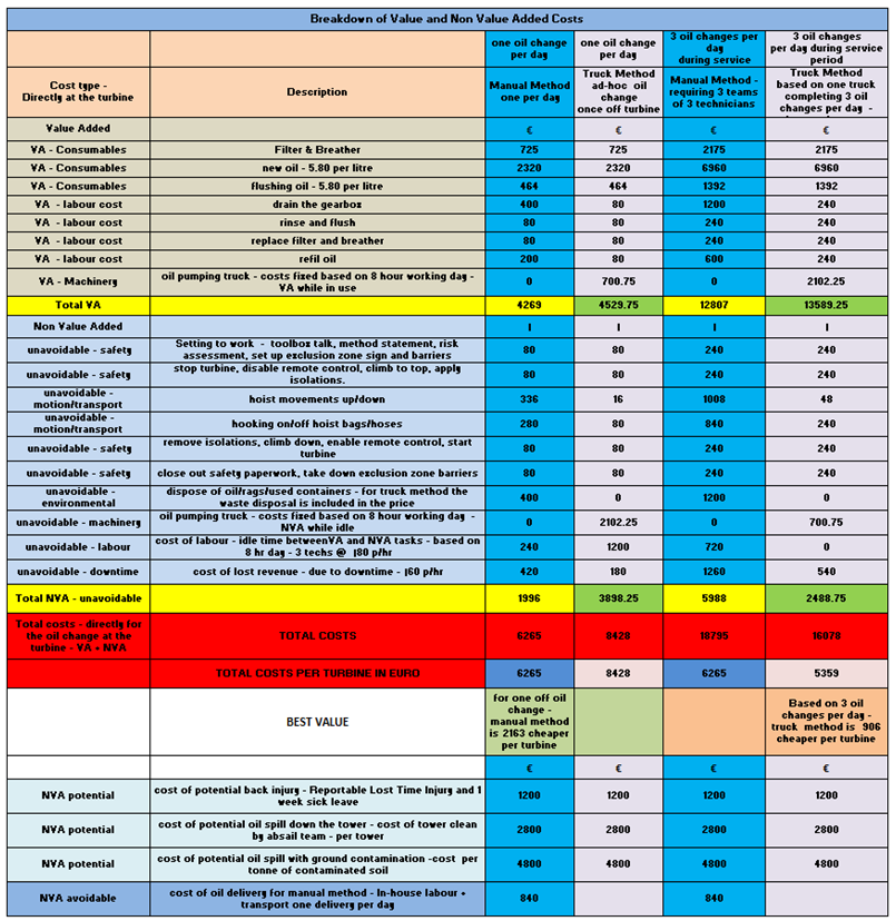 P O'Reilly Six Sigma Blog