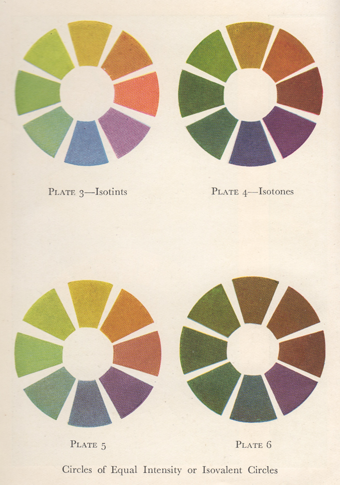 Jan Gordon's "The Ostwald Colour System" (1938)