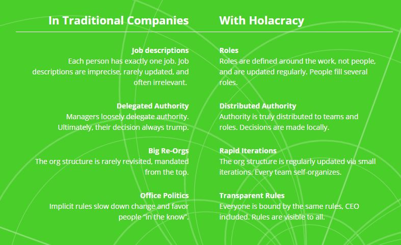 Schneider Electric Operations Management Systems Evolution: Holacracy a ...