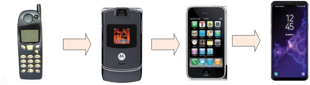 [Background] SoC - System on a Chip ~ VLSI TECHNOLOGY