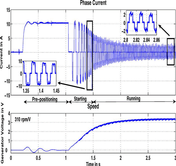 Asoka Technologies: Sensorless Brushless DC Motor Drive Based on the ...