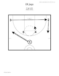 Emerald Ridge Jaguars 2 Side Series | GC Hillburn | Basketball Set Plays