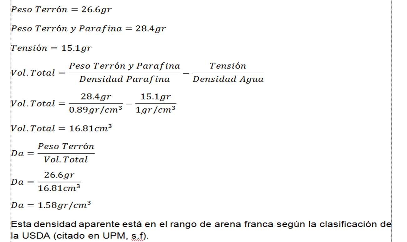 El blog de Jair Beltrán: Determinación de la densidad aparente de un suelo