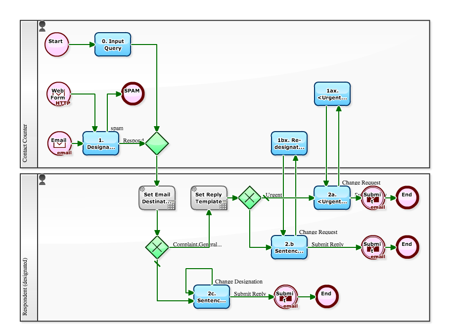 Workflow Sample: January 2013