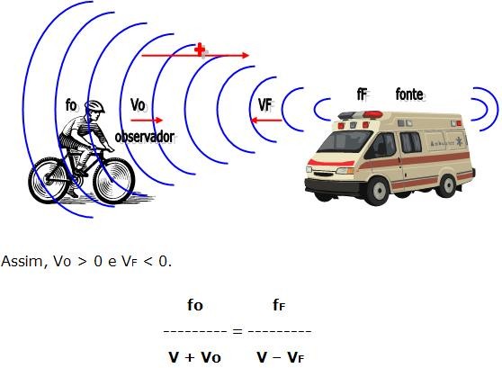 Efeito Doppler - Ondas do saber