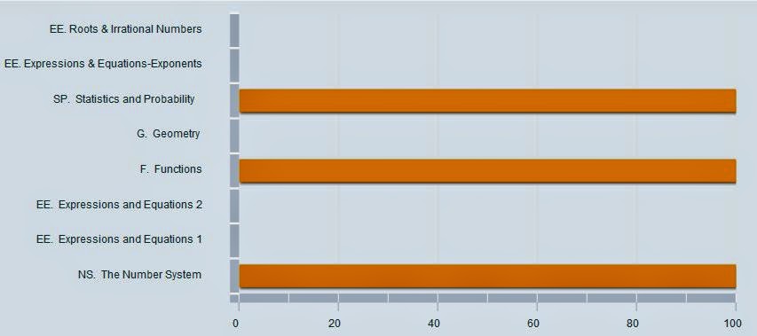"Be The One" : Review: Mathletics