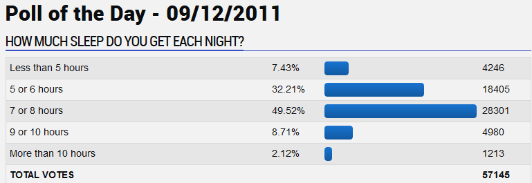 KoopaTV: Sleeping vs. Eating: A Problem With Gamer Culture