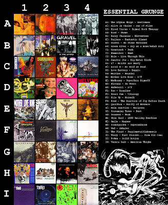 /mu/core: Essential Grunge