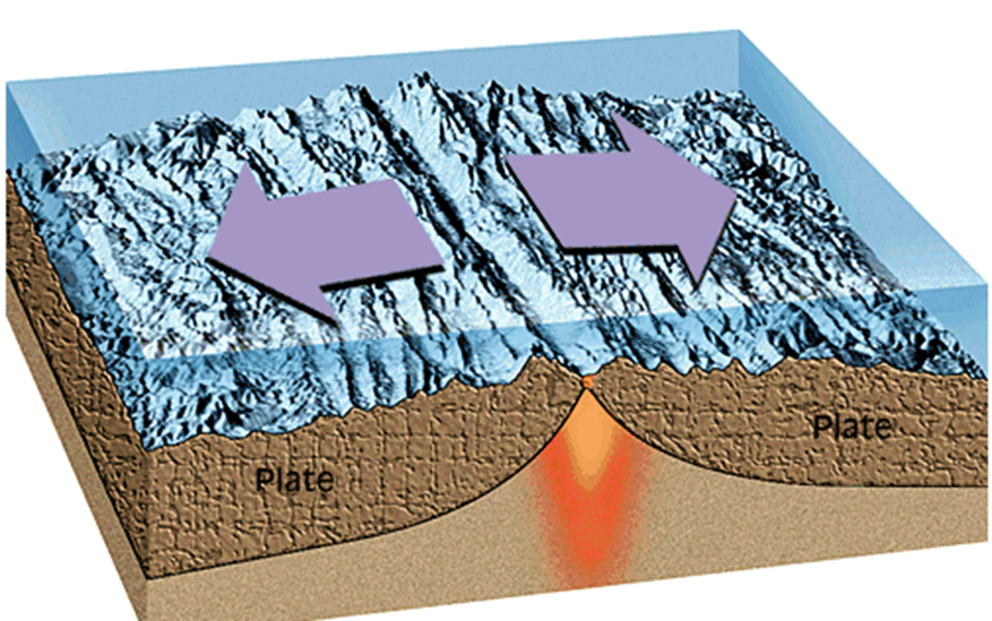 La Geografía en la Secundaria 77: Placas tectónicas