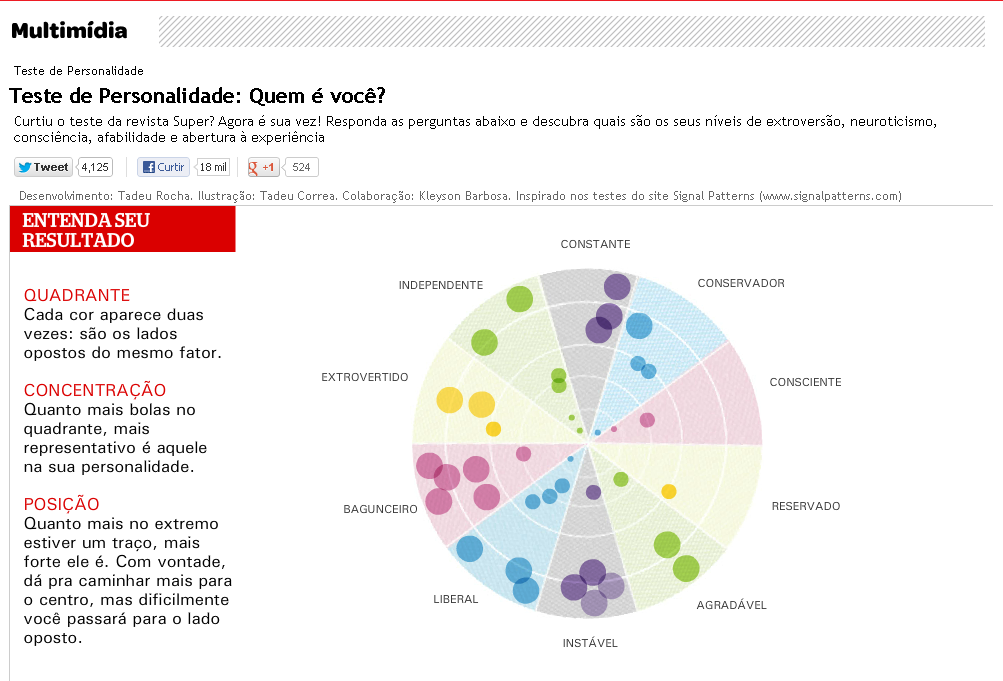 Você conhece de Personalidade? | FolheTeen