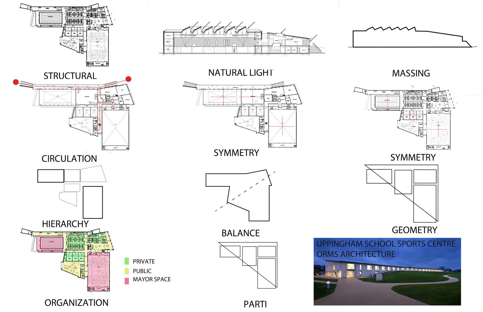 Ariel M. Fall' 11: UPPINGHAM SCHOOL SPORTS CENTRE ORMS ARCHITECTURE