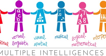 Multiple Intelligence (Different Ways to be Smart)