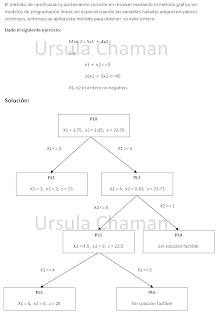 Investigacion de Operaciones II - UCV: METODO DE RAMIFICACION Y ACOTAMIENTO