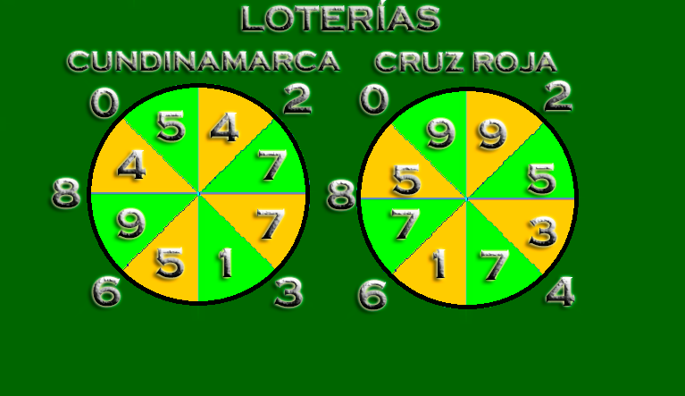Juegue La Lotería Cundinamarca Y Cruz Roja Con Las Ruedas Fuertes